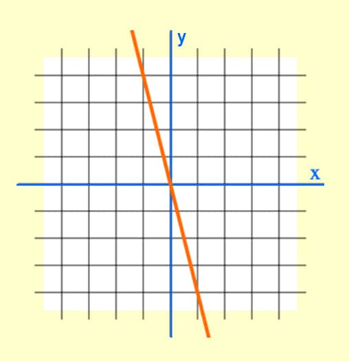 Graphing Fun – Math Teacher Certification - PrepForward